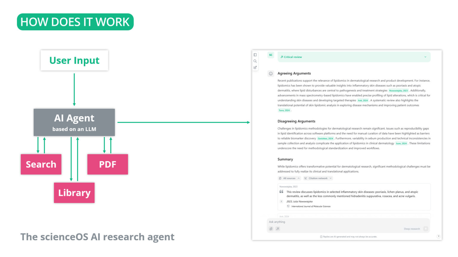 How does scienceOS work?